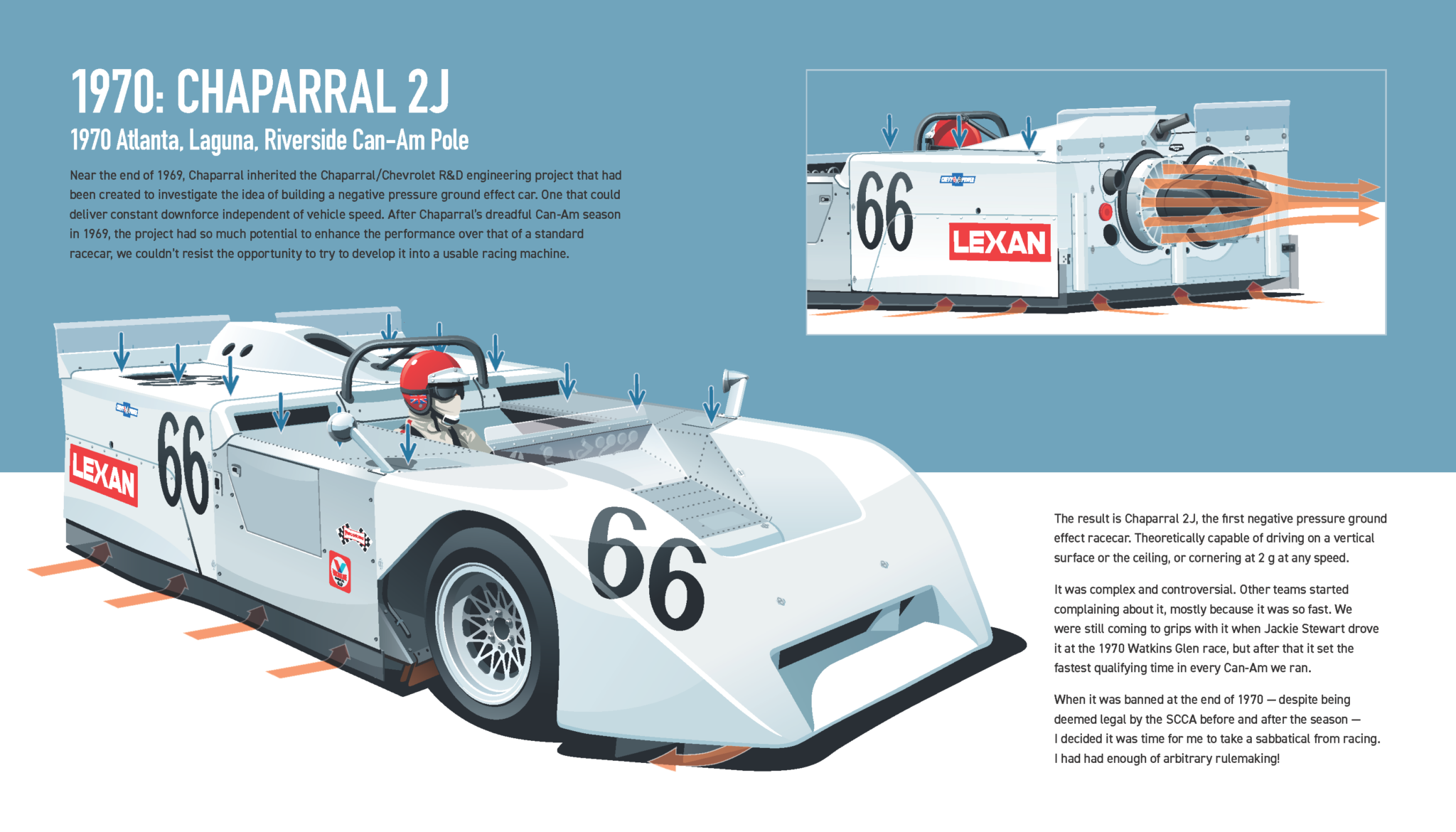 Petroleum Museum | Chaparral 2J Poster